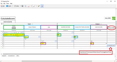 Dmn How To Include Multiple Output Variables In Output Column