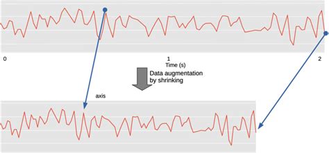 Data Augmentation To Enhance Model Ability To Generalize Download