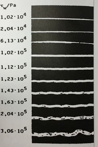 流變學好簡單 The RheoMaster 書籍 Anton Paar 出版的應用流變學專書 Applied Rheolgy