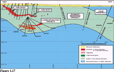 Figure 11 From Forward Modelling And Inversion Of Geophysical Magnetic Data Semantic Scholar