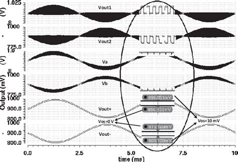 Figure 5 From A Differential Output Switched Capacitor Based Capacitive