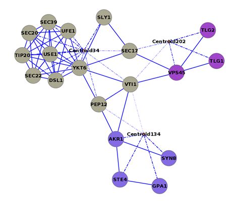 Cytoscape App Store Clustermaker2
