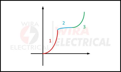 Termination Resistor How To Use And Calculation Wira Electrical