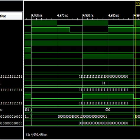 Simulation Waveform Of Read Operation Download Scientific Diagram