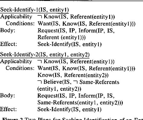 Figure 2 From A Pragmatic Based Approach To Ellipsis Resolution Semantic Scholar
