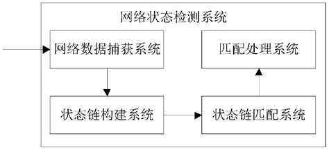 Network State Detection Method And Device Eureka Patsnap