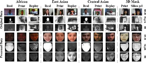 Face Anti Spoofing Models Code And Papers Catalyzex