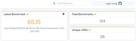 GitHub Integration Private Workspaces Access Control CyBench
