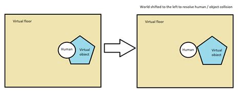 Stepping Backwards Does Not Check For A Floor · Issue 6706 · Microsoft