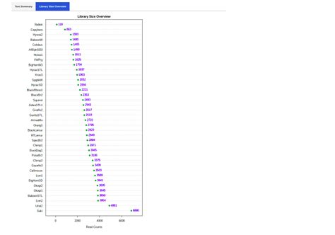 Data Filtering And Normalization — Microbiome Tutorial 2022 02 Documentation
