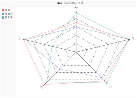 Pygal：一款好用到爆的 Python 可视化利器，炫酷动态图轻松绘制python有没有好用的插件画工程云图 Csdn博客