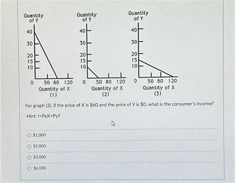 Solved Quantity Of X123for Graph 2 ﻿if The Price Of