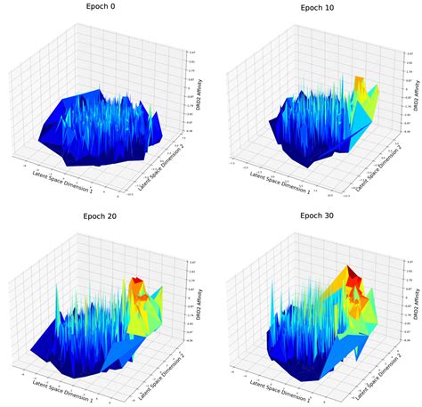 Ai Based Drug Design Using Variational Autoencoder And Weighted