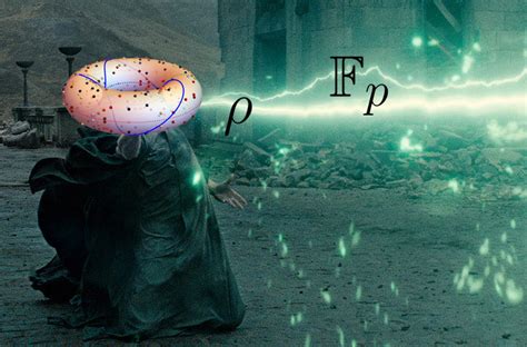 Github Kabachookecc Elliptic Curve Cryptography For Ctfers