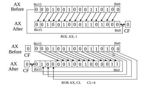 Microprocessor Engineering Notes Shift And Rotate Instructions