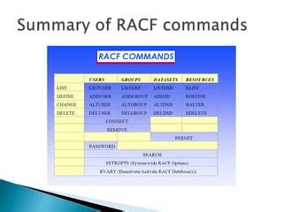Resource Access Control Facility RACF In Mainframes PPTX