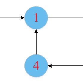 Topology Of The Communication Graph Download Scientific Diagram