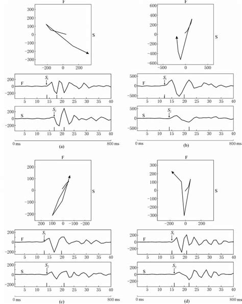 check of polarization analysis download scientific diagram