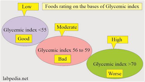 Apa Yang Dimaksud Dengan Glycemic Index Dan Glycemic Load At Lloyd