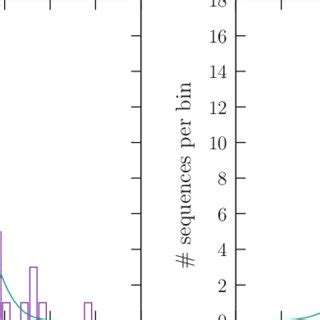 Difference Between Results Of The Analysed Blinded And Unblinded Data