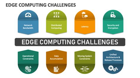 Edge Computing Challenges Powerpoint Presentation Slides Ppt Template
