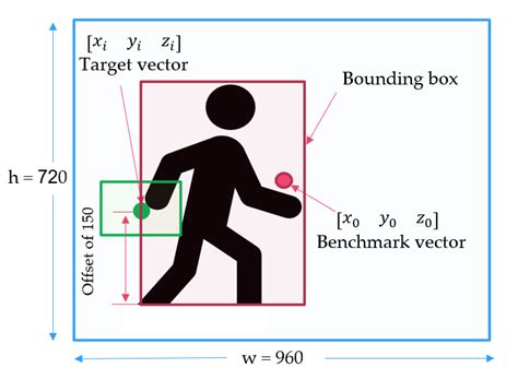 Target Vector And Benchmark Vector Download Scientific Diagram