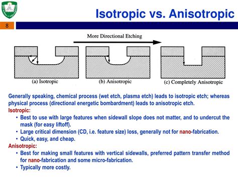 Ppt Etching Techniques In Semiconductor Fabrication Powerpoint Presentation Id8851851