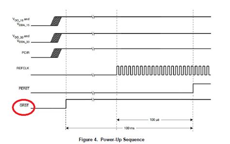 Xio2001 Used In 40 Temp Interface Forum Interface Ti E2e