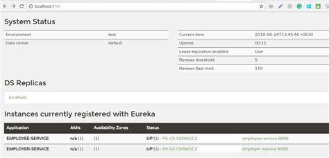 Step By Step Implementation Of Microservices With Spring Boot Sample Code Provided Opencodez