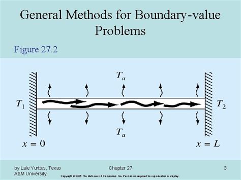 Boundaryvalue And Eigenvalue Problems Chapter 27 An Ode