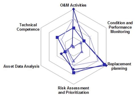 Example Of A Technical Gap Analysis Download Scientific Diagram