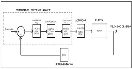 Process Control Closed Loop Download Scientific Diagram