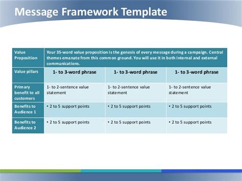Account Based Marketing Strategy Template