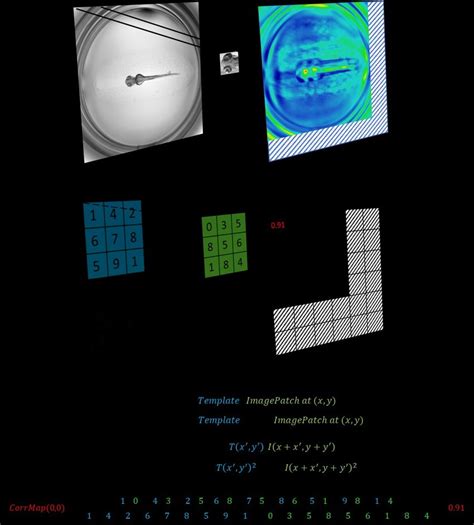 Computation Of The Score Map Using Template Matching A Small Template