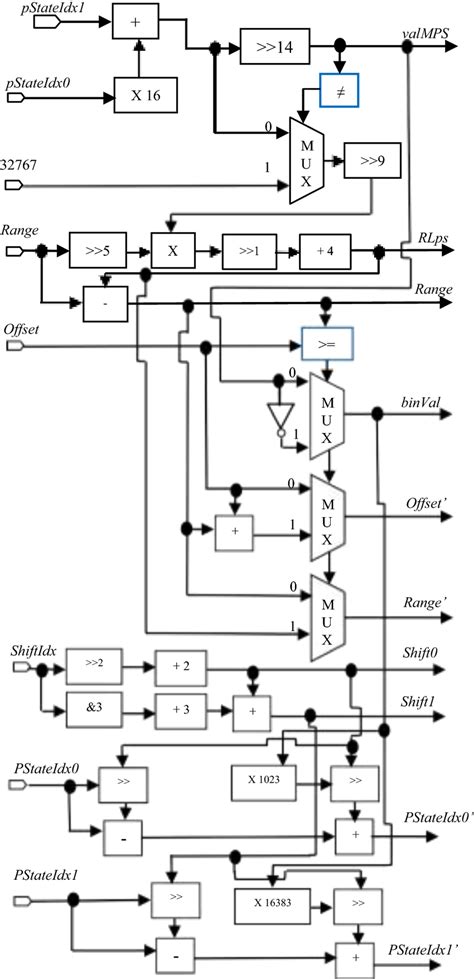 Proposed Design Of Vvc Bad In Rm Download Scientific Diagram