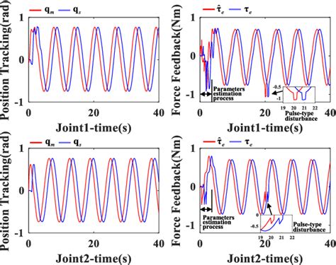 Figure 1 From Rbf Neural Network Based Adaptive Robust Control For Nonlinear Bilateral