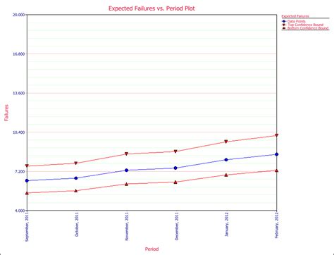 Warranty Data Analysis Dates Format Example Reliawiki