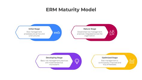Use This Erm Maturity Model Ppt And Canva Template