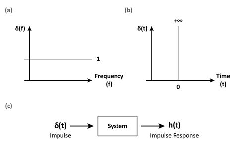 What Is Convolution A Brief Explanation
