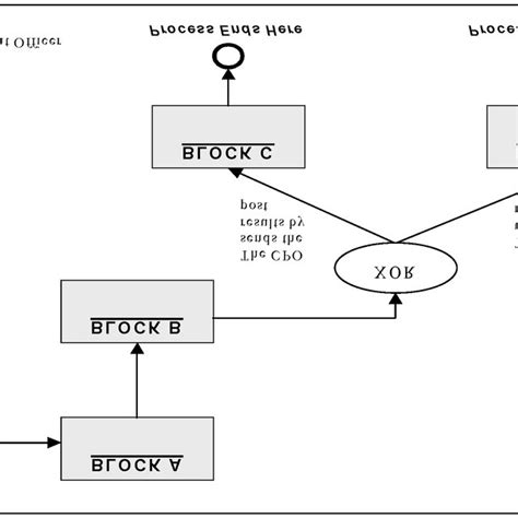 A Block Version Of The Basic Transactional Service Workflow Download Scientific Diagram
