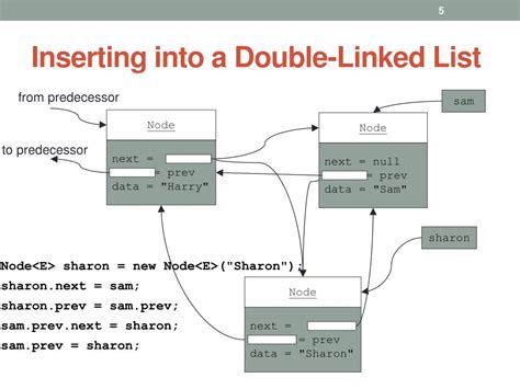 Ppt Double Linked Lists And Circular Lists Powerpoint Presentation