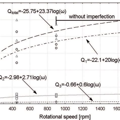 Pdf Friction Stir Processing Analysis Of The Process
