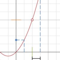 2 2 Limits Desmos