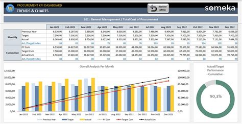 Procurement KPI Dashboard Excel KPI Report Template Dynamic Reporting Dashboard Etsy