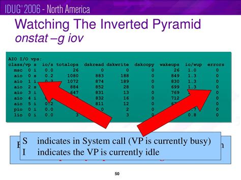 ppt performance tuning informix database engine powerpoint