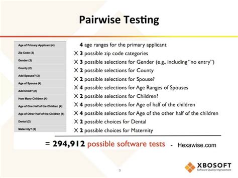 Pairwise Testing Strategic Test Case Design Pdf Programming