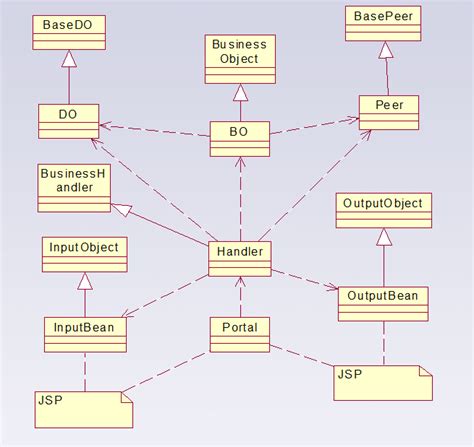 java系统开发框架 xfgnongmin 博客园