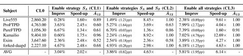 [pdf] large language model guided protocol fuzzing semantic scholar