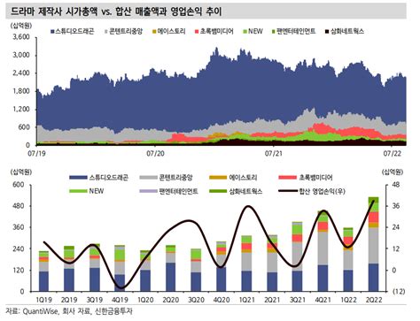 오징어게임 1년 이상한 변호사 우영 이미지 이투데이