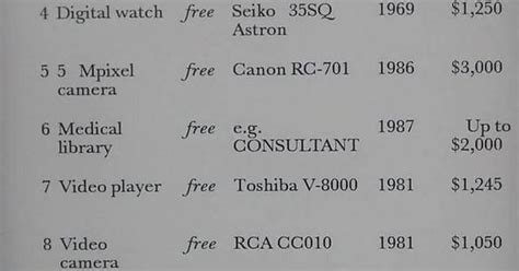 The Cost Of Some Technologies Made Available Through Smartphone Imgur